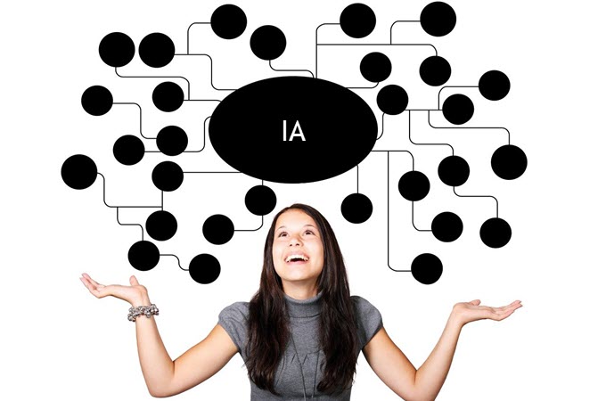 GitMind - carte mentale et diagramme propulsés par l'IA