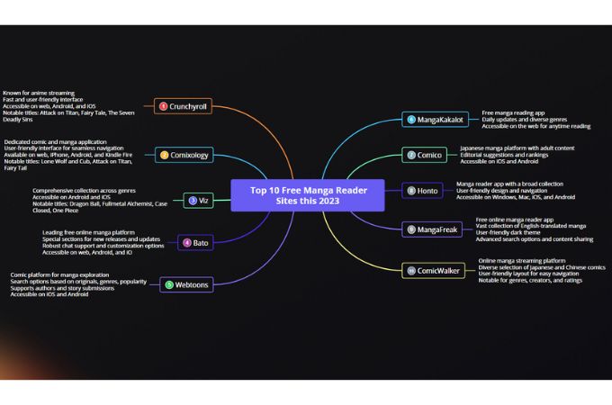 GitMind - Mapa mental, fluxograma e quadro branco por IA.