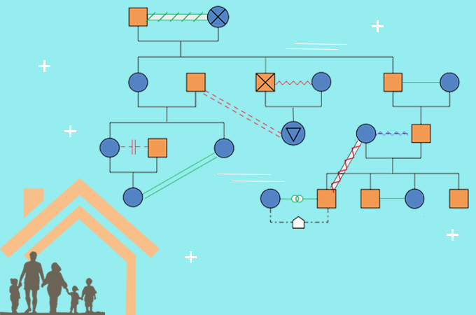 How To Do A Genogram Prosgera