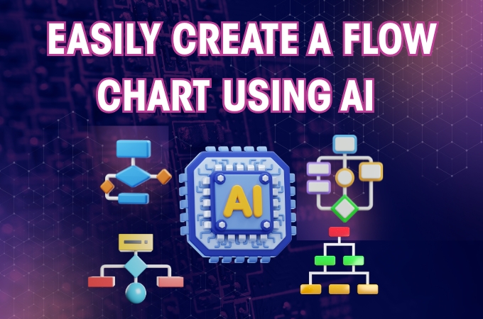 GitMind - AI Powered Mind Map, Flowchart, Whiteboard.